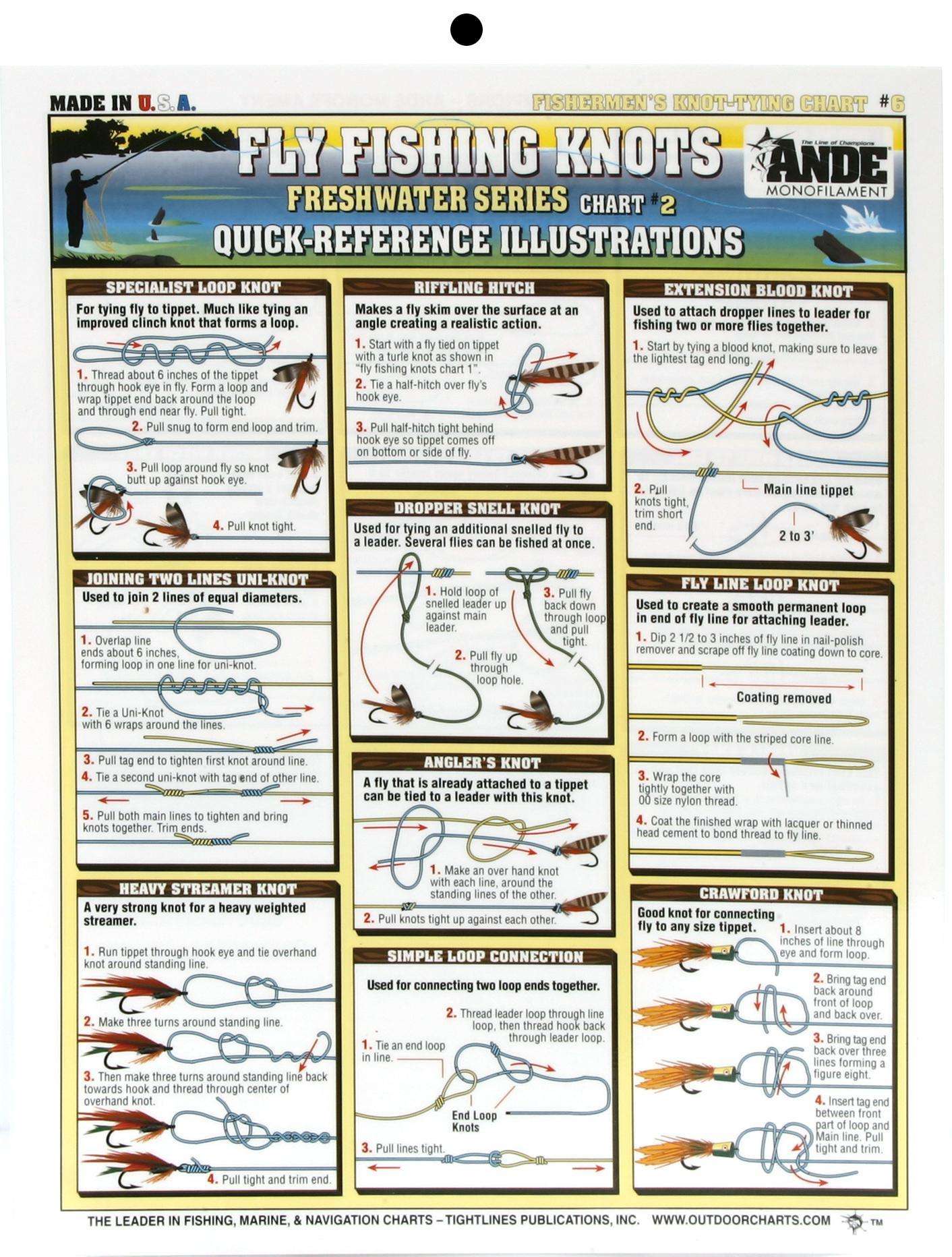 Tightline Publications Fly Fish Chart Size 6 - Full Color/Easy To Read ...